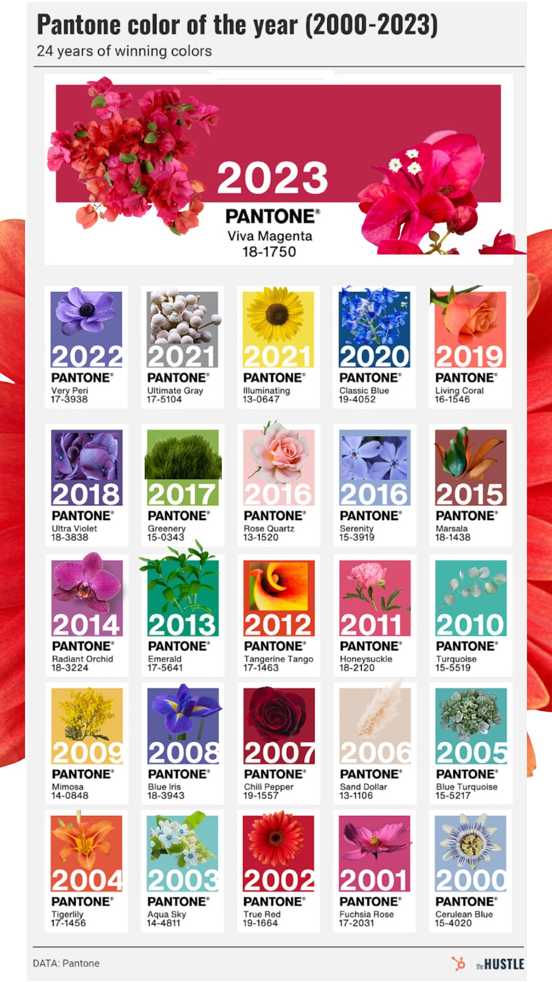Here are the names of every flower we picked for 2000-2023